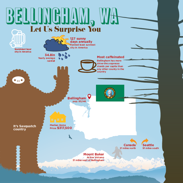 Summer Road Trip 2016 - Destination Bellingham, WA